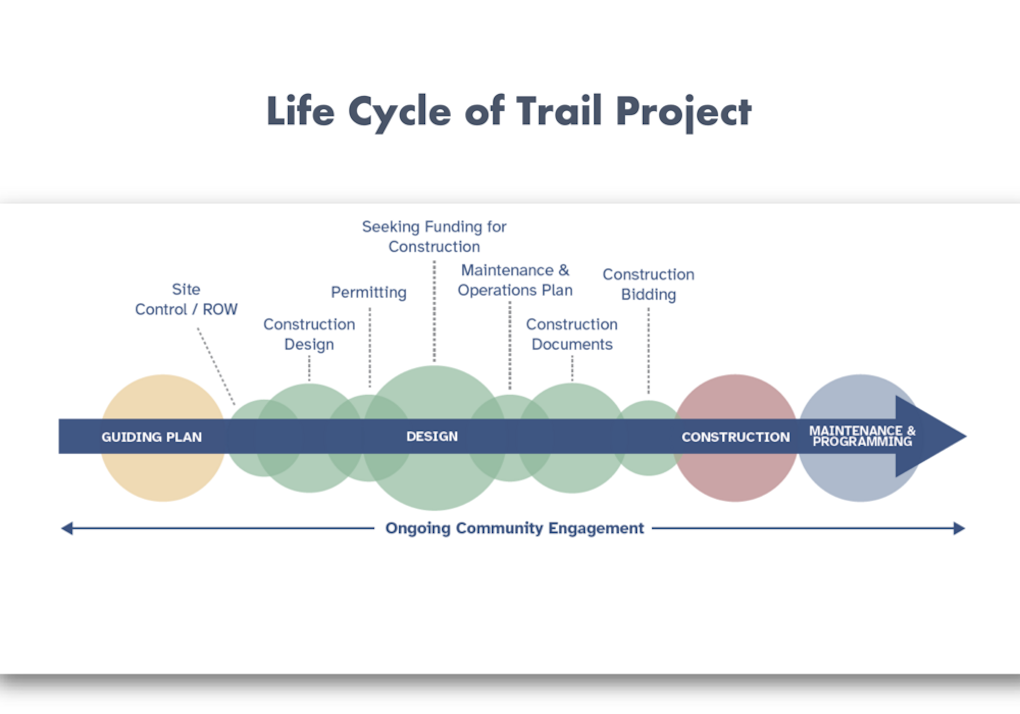 News About the Saluda Grade Rail Line